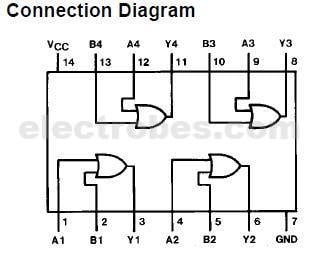 74LS32 Quad 2-input OR Gate IC - Electrobes