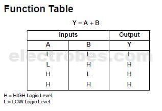 74LS32 Quad 2-input OR Gate IC - Electrobes