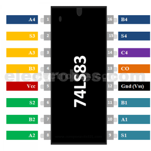 74LS83 4-Bit Binary FULL ADDER w/ fast Carry IC in Pakistan