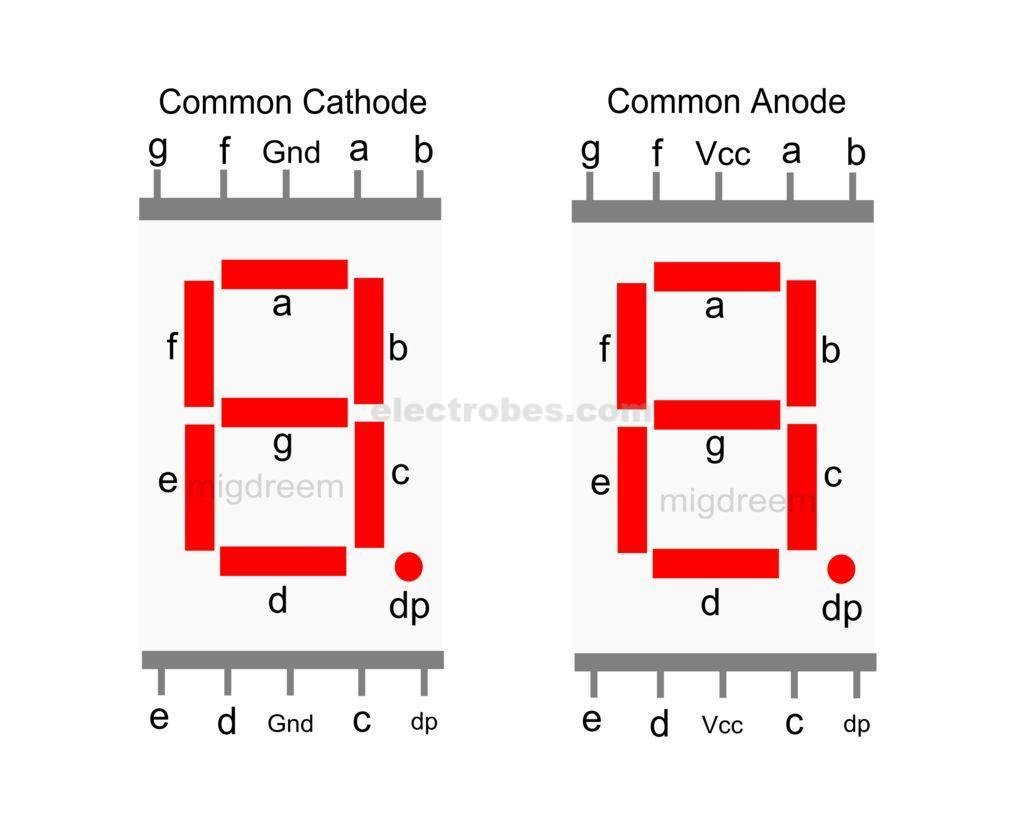 Common Anode And Cathode 7 Segment Display Interfacin 3107
