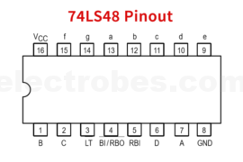 74LS48 BCD-to-7 Segment Decoder/Driver IC in Pakistan