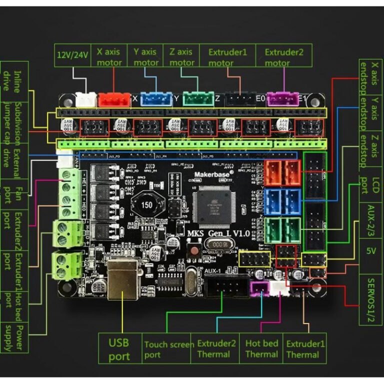 MKS Gen L V2.1 3D Printer Control Board Mega2560 in Pakistan