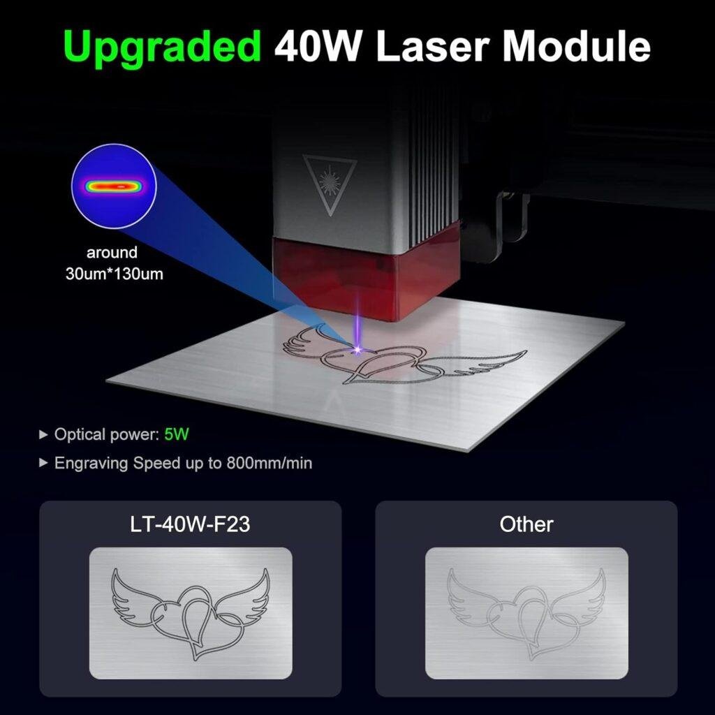 40W Laser Engraving, 450nm Laser for CNC Laser in Pakistan
