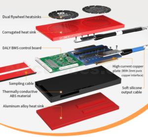 DALY 6s 24V 80A Li-ion 3.7V Lithium Battery BMS in Pakistan