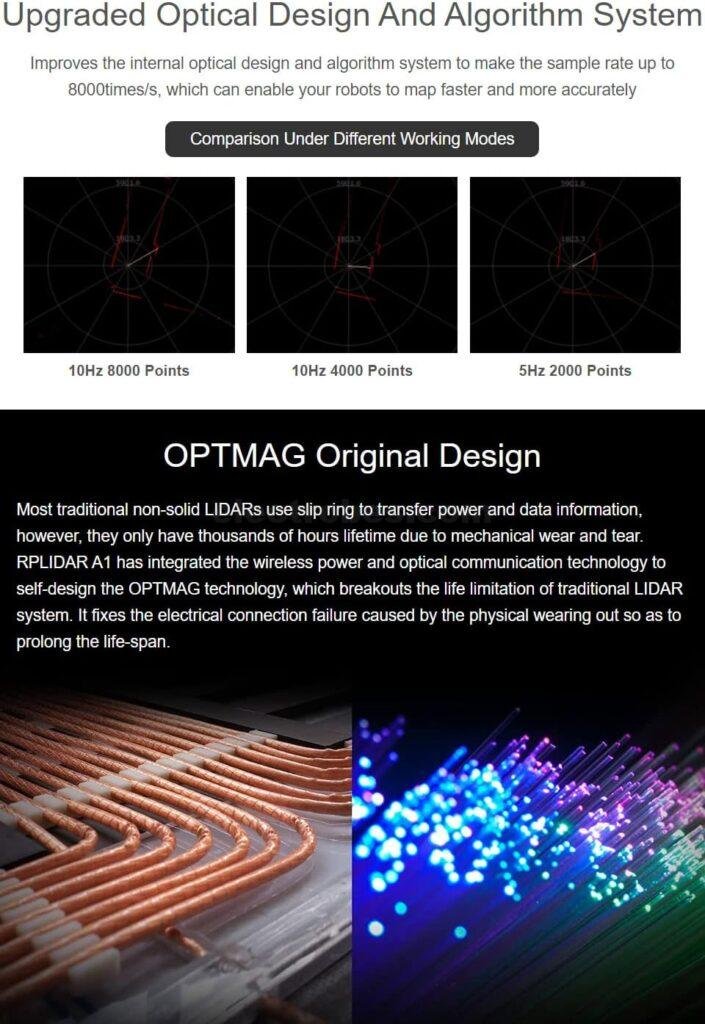 Slamtec RPLIDAR A1M Laser Ranging Sensor 360° in Pakistan