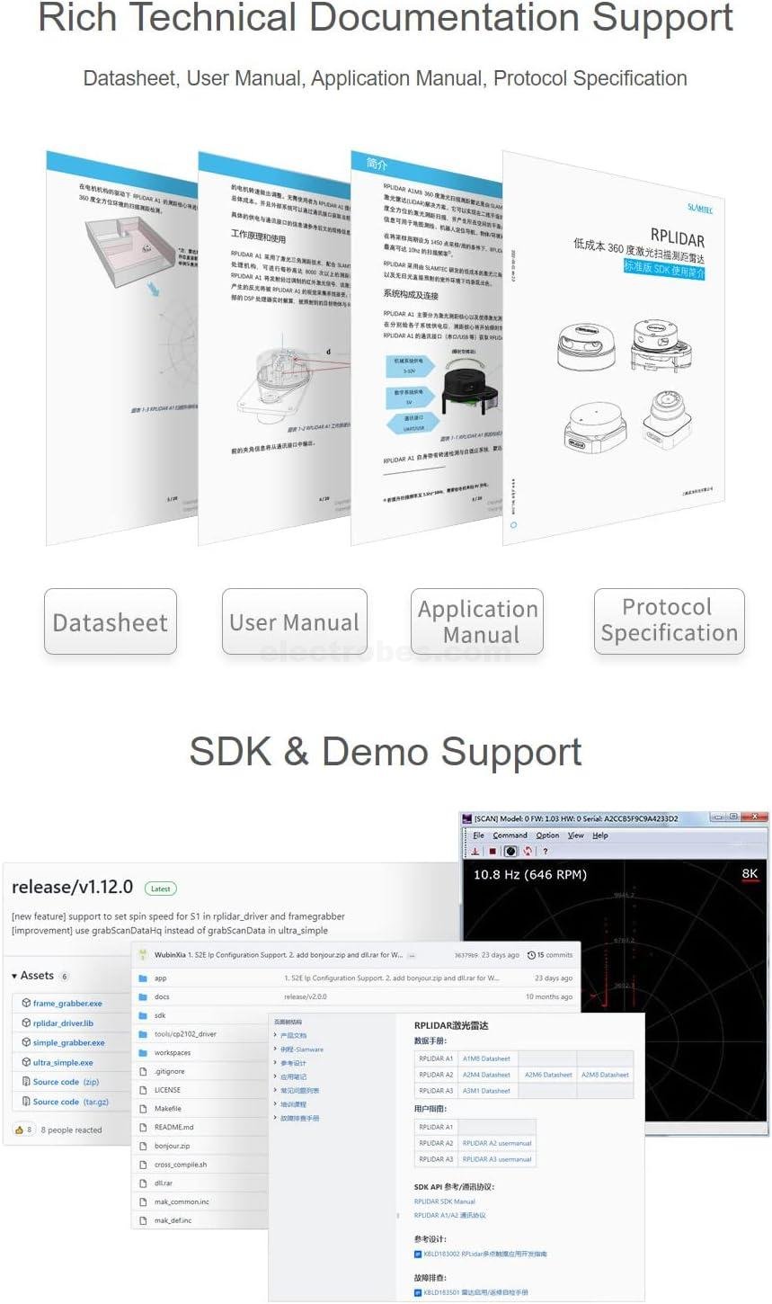 Slamtec RPLIDAR A1M Laser Ranging Sensor 360° in Pakistan